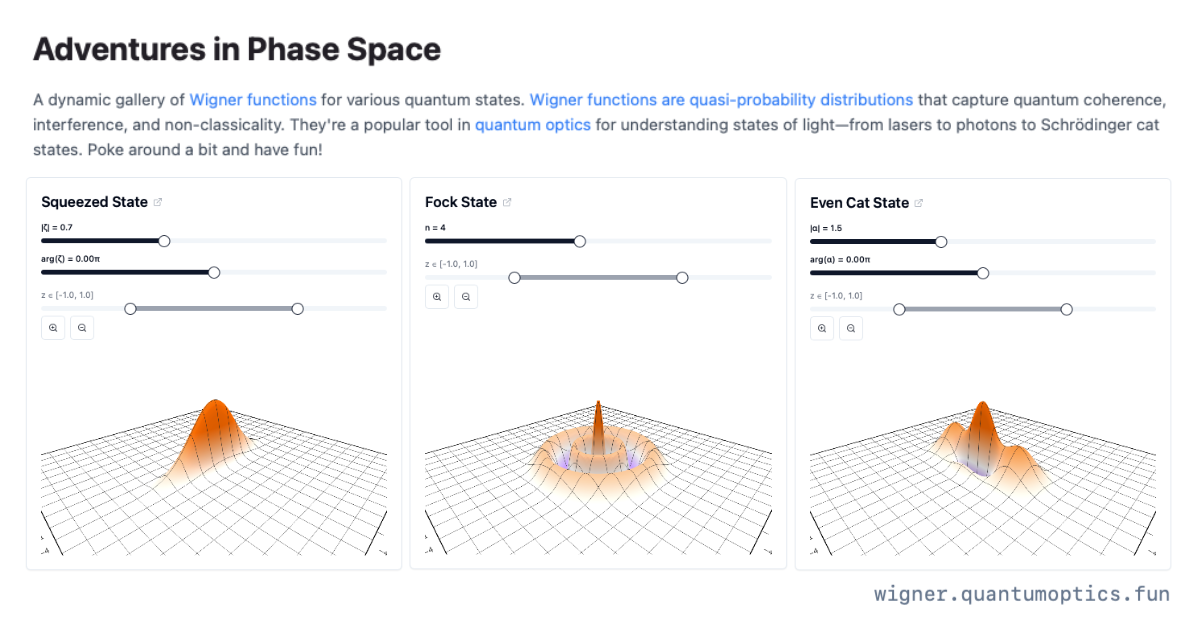Wigner Function Gallery
